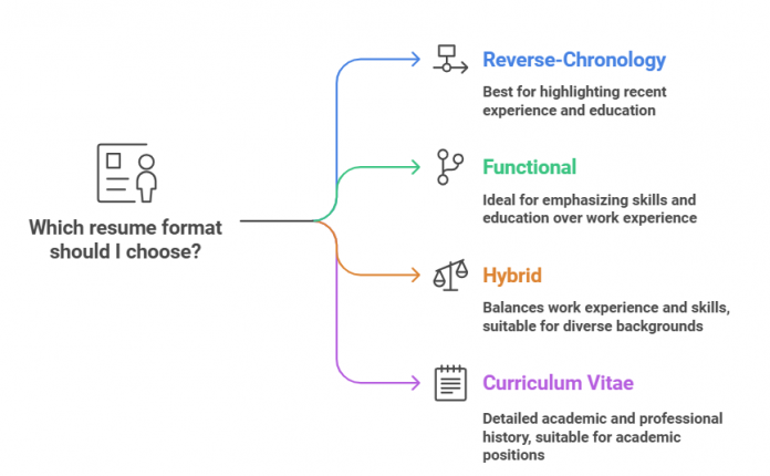 Educational Qualification in Resume: How to, Tips, Examples - foundit