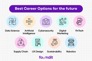 Top 10 Future-Proof Careers and Skills to Learn [ 2026 UPDATED]