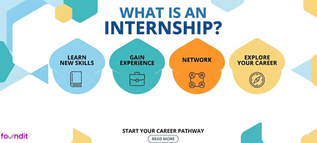 What is an Internship: A Complete Internship Guide for Students in ...